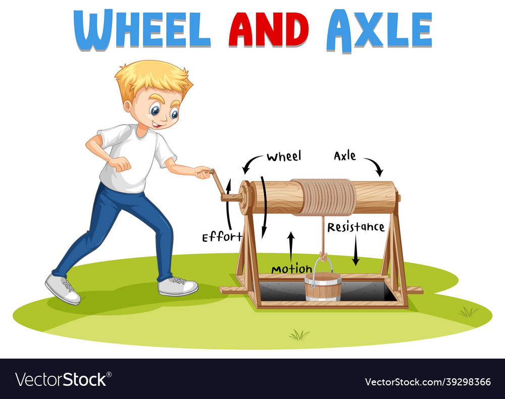 Wheel and axle experiment with scientist kids Vector Image