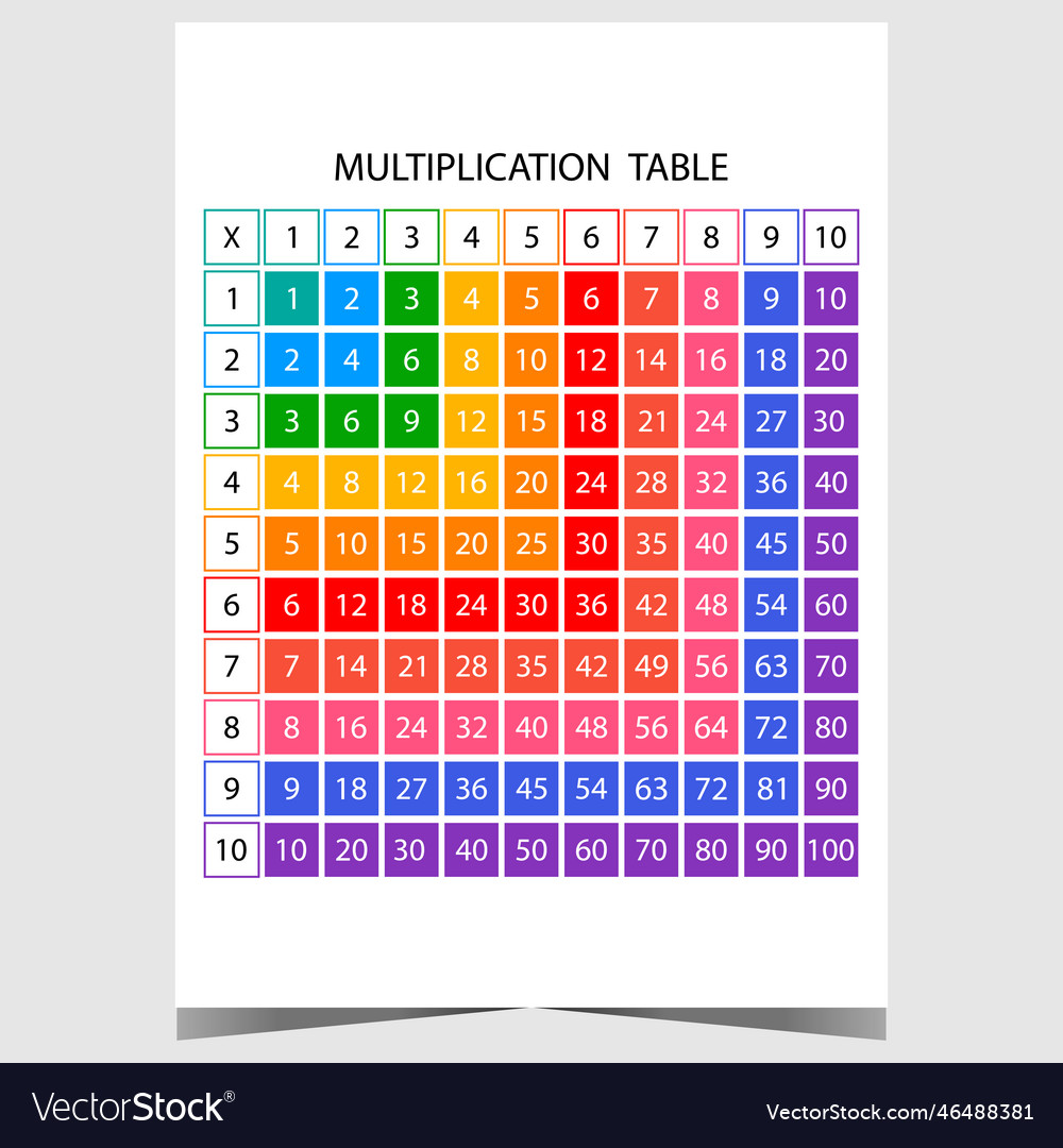 Multiplication table Royalty Free Vector Image