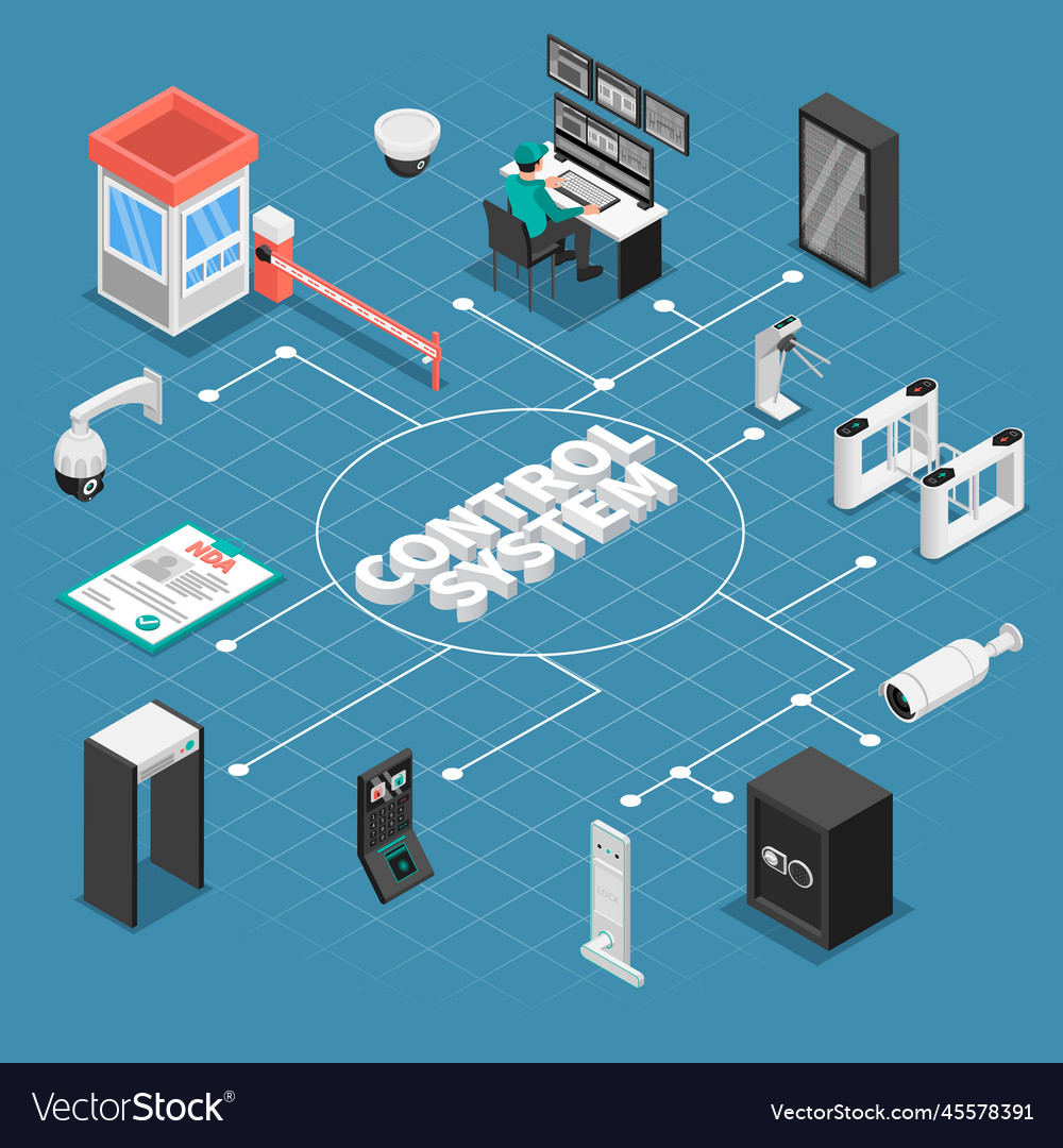 Control system flowchart composition Royalty Free Vector