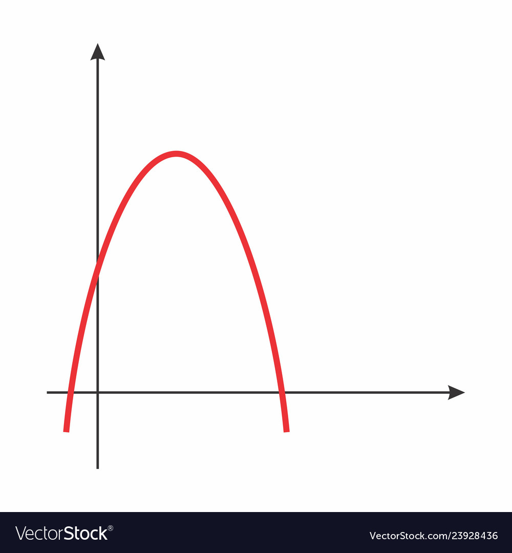 Mathematical Function Graph Royalty Free Vector Image