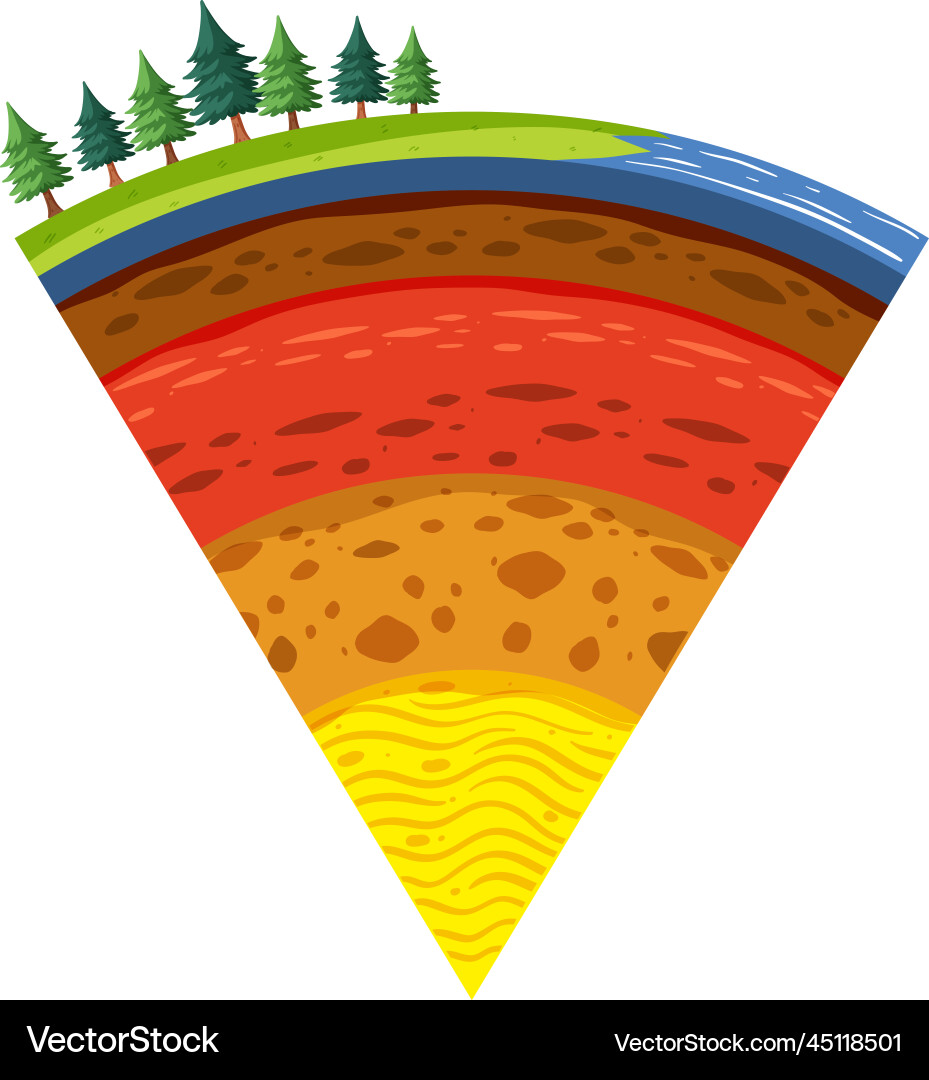 Four layers of the earth Royalty Free Vector Image