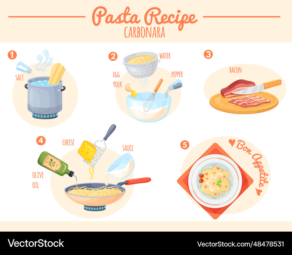 Pasta cooking process noodle recipe infographic Vector Image