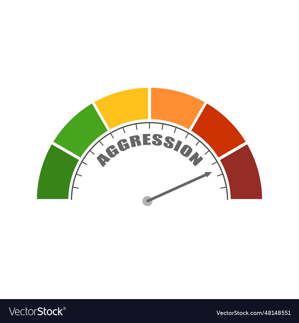 Passive aggressive behavior meter scale Royalty Free Vector