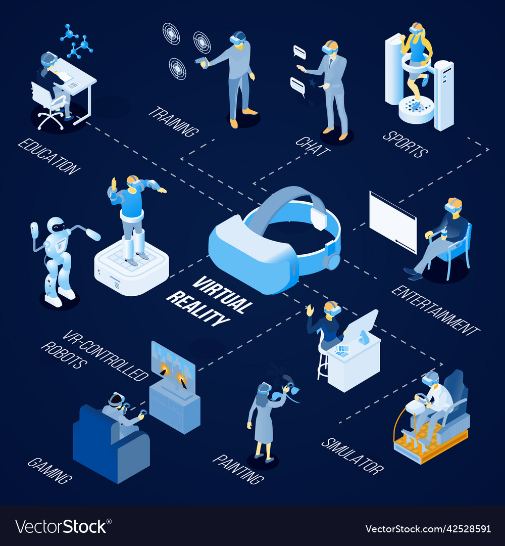 Virtual reality isometric flowchart Royalty Free Vector Virtual reality isometric flowchart Royalty Free Vector