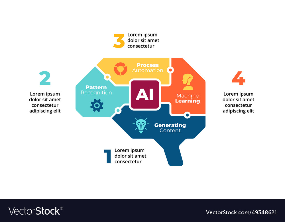 Artificial intelligence infographic machine Vector Image