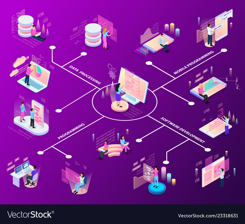 Freelance programming flowchart composition Vector Image