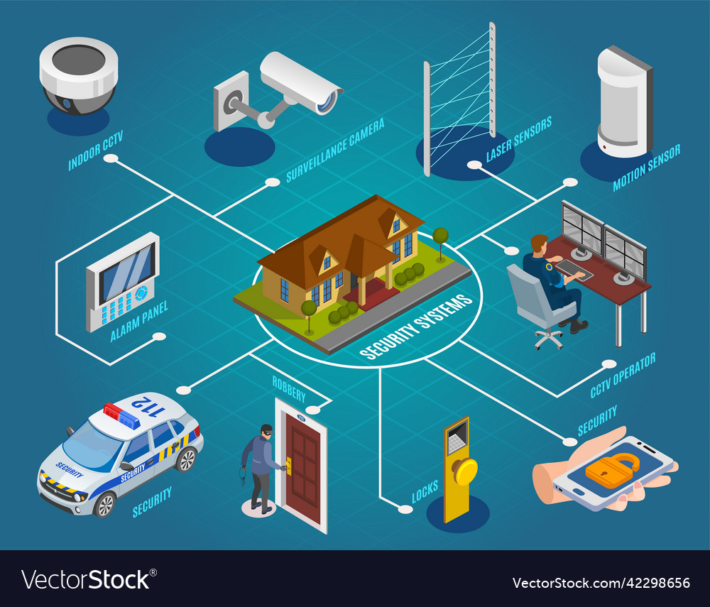 Security systems isometric flowchart Royalty Free Vector