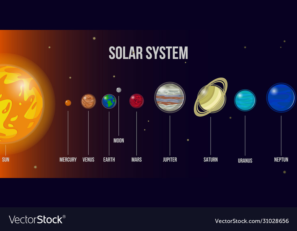 Solar system 2 Royalty Free Vector Image - VectorStock