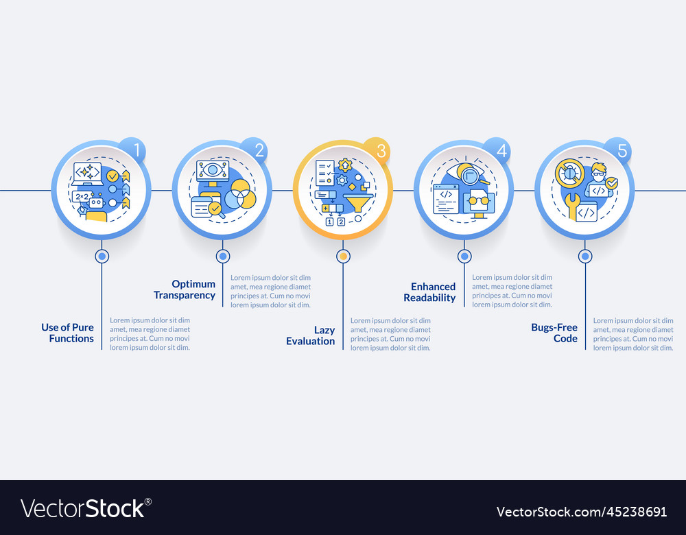 Functional programming advantages circle Vector Image Functional programming advantages circle Vector Image