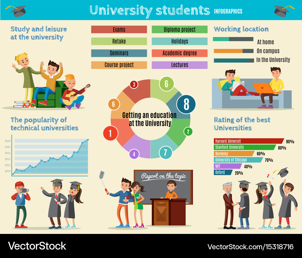 Colorful education infographic concept Royalty Free Vector