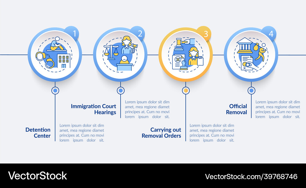 Deportation procedure infographic template Vector Image