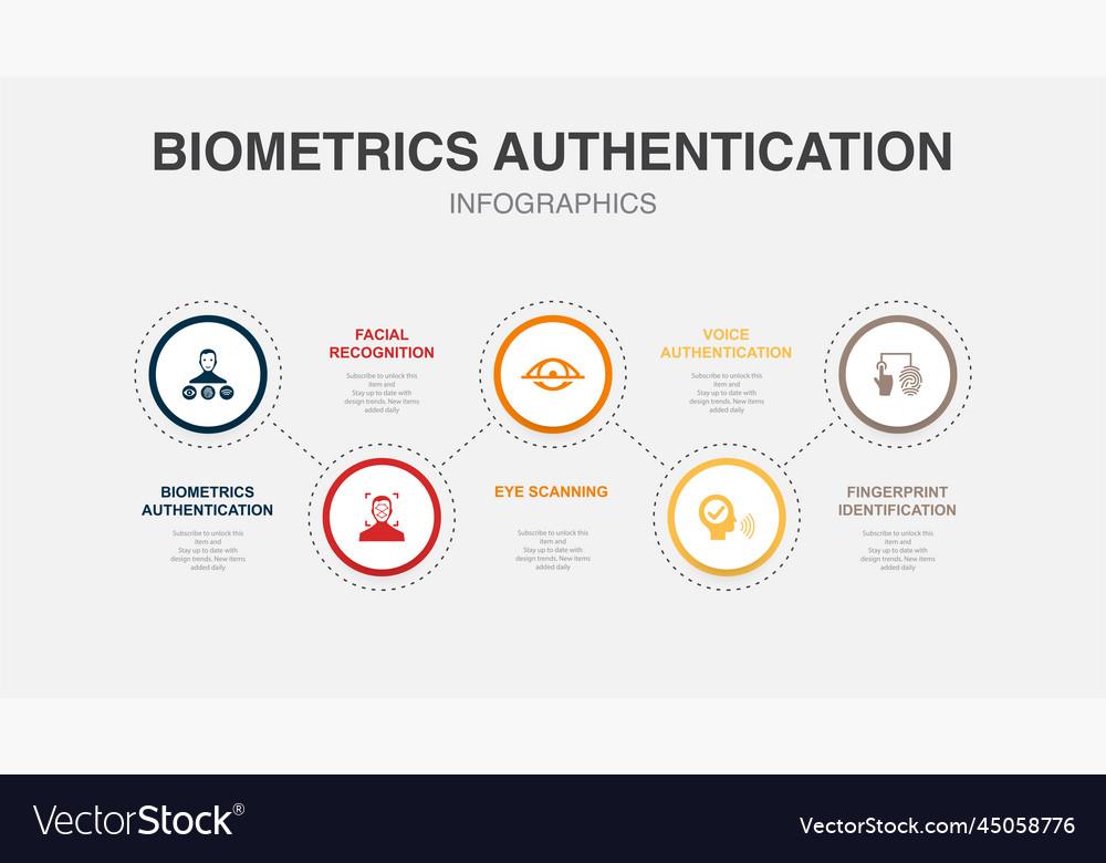 Biometrics Authentication Facial Recognition Eye Vector Image