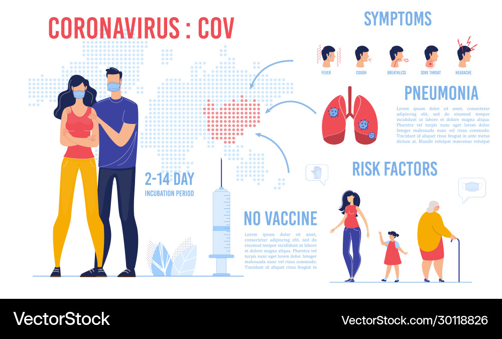 Coronavirus cause symptom complication infographic