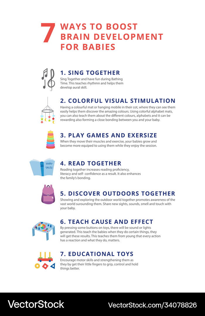 Informational poster or banner 7 way Royalty Free Vector