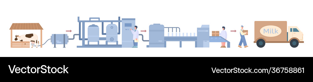 Milk products processing infographic cartoon Vector Image