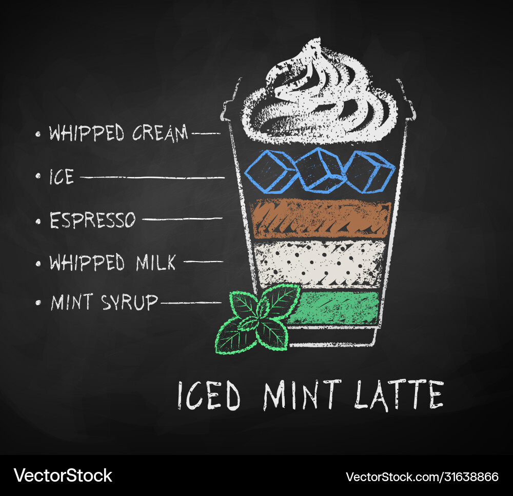 Iced mint latte coffee recipe Royalty Free Vector Image