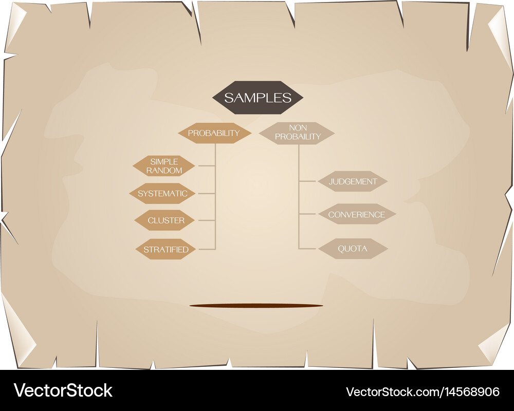 Classification sampling methods in qualitative Vector Image