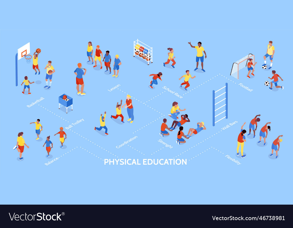 Physical education isometric flowchart Royalty Free Vector