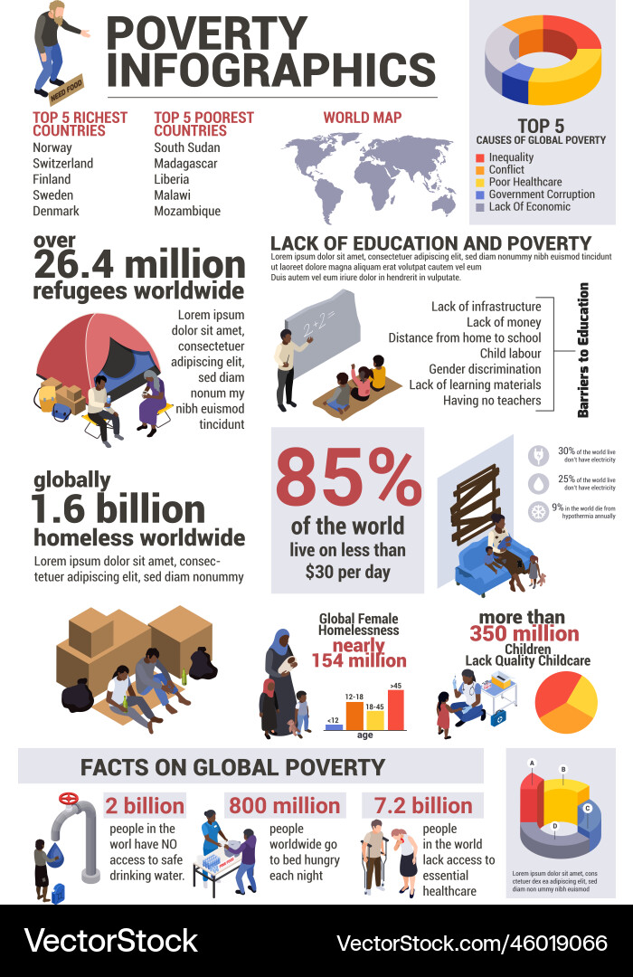 Isometric poverty worldwide infographics Vector Image