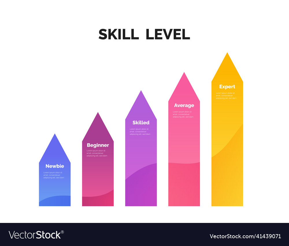 Skill levels growth enhance or increase your Vector Image