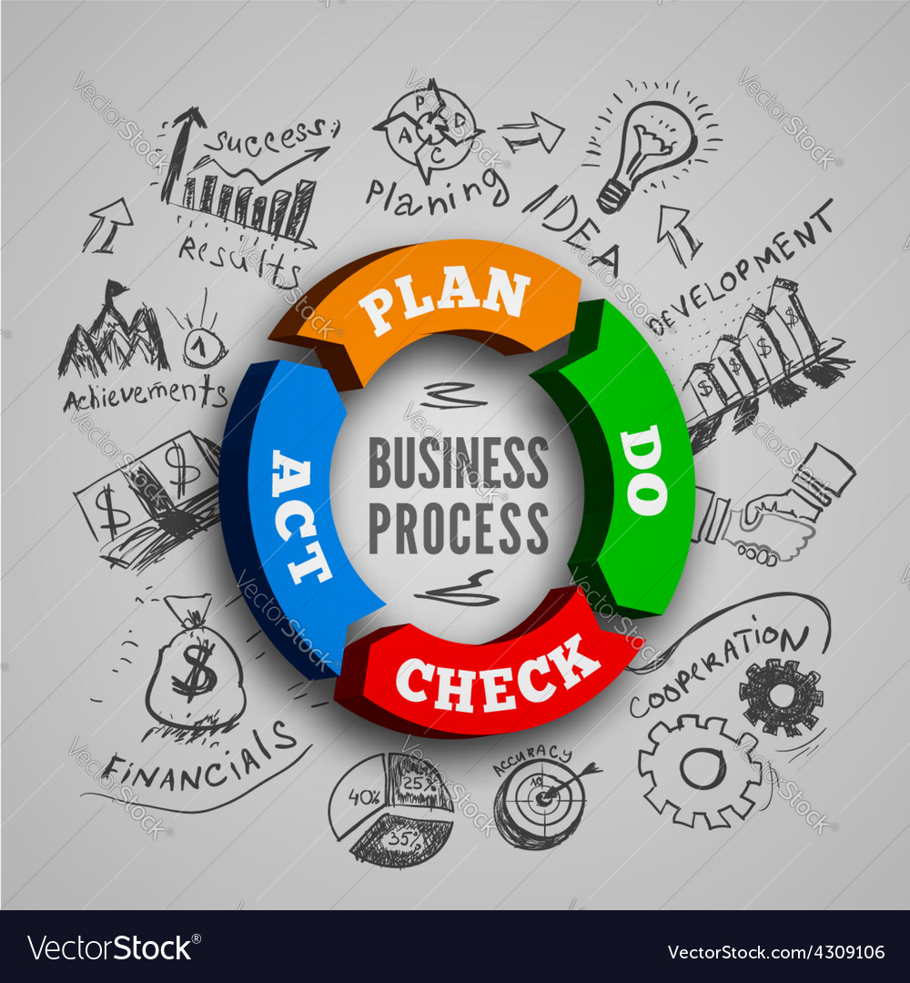 Pdca Royalty Free Vector Image - VectorStock