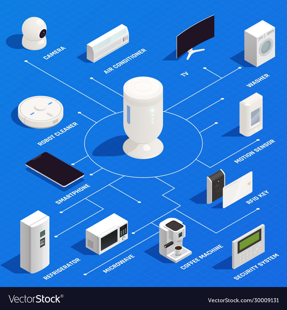 Internet of things isometric infographics Vector Image