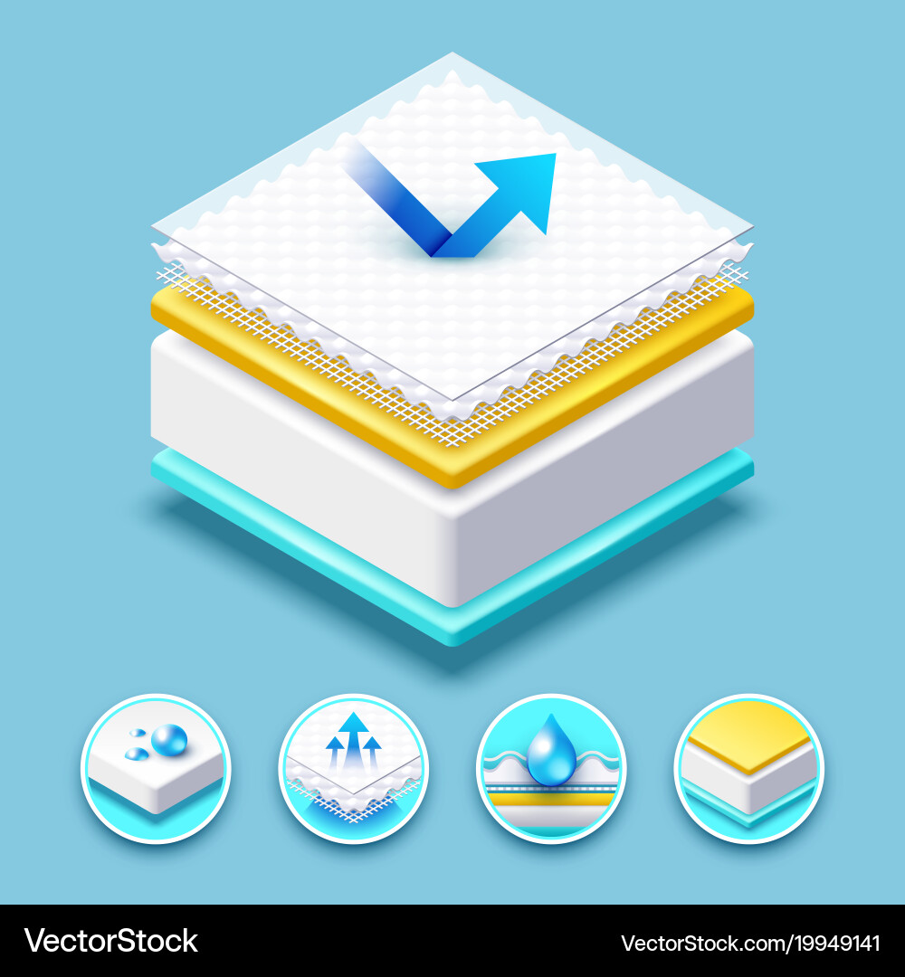 Bed and sofa mattress layered fabric breathable Vector Image
