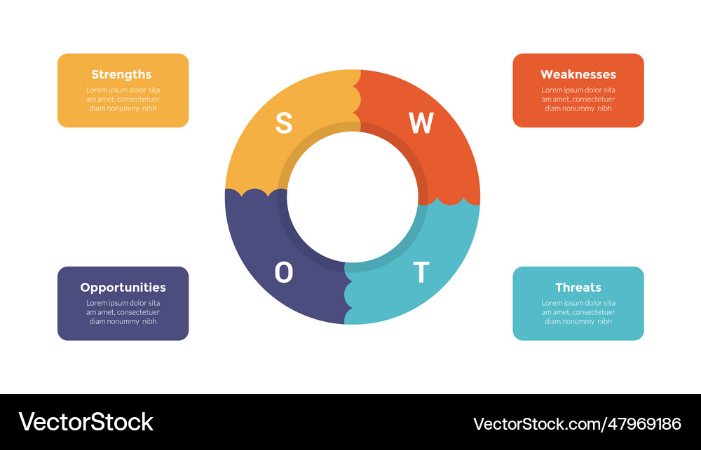 Swot analysis strategic planning management Vector Image