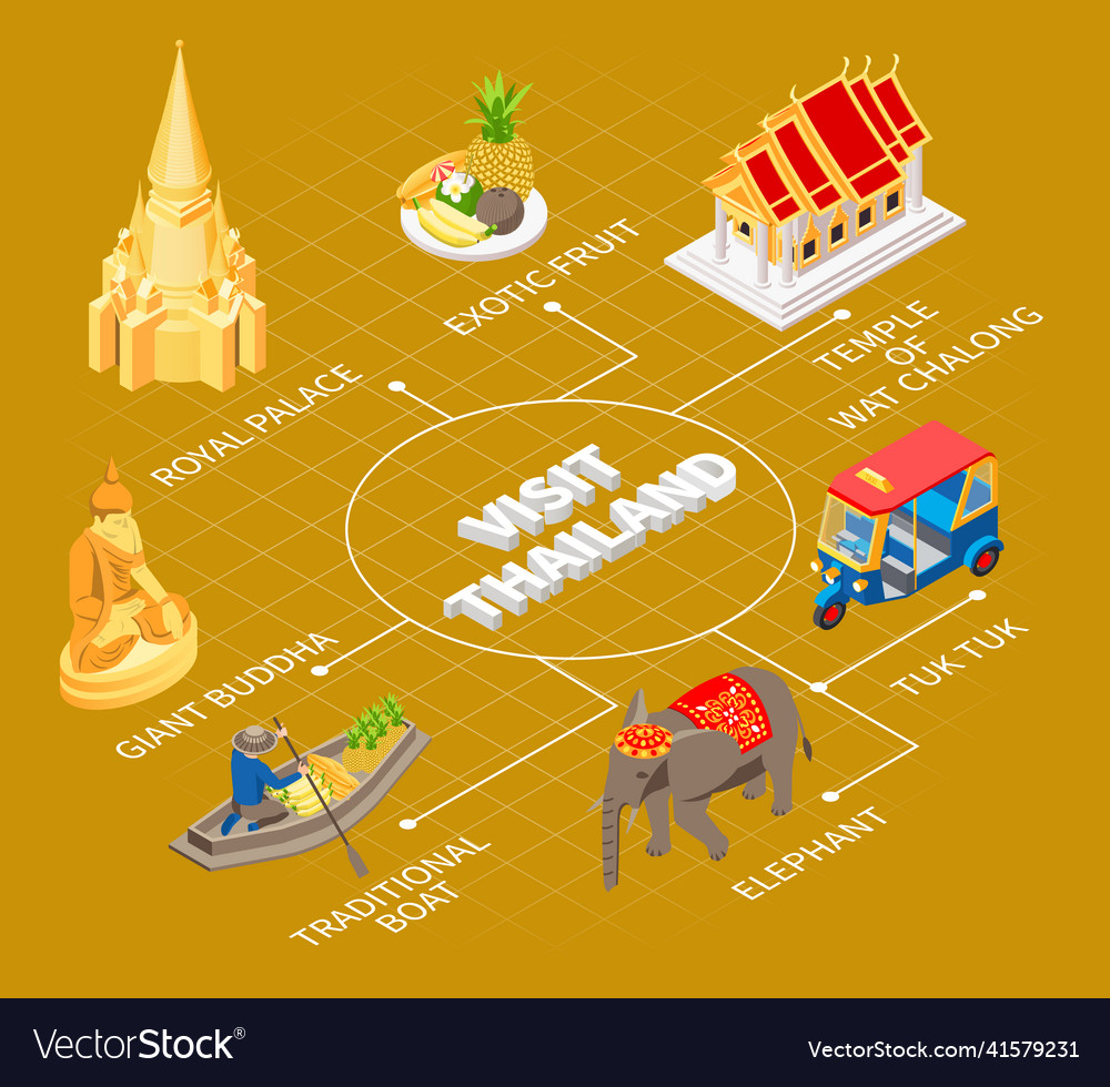 Visit thailand flowchart composition Royalty Free Vector