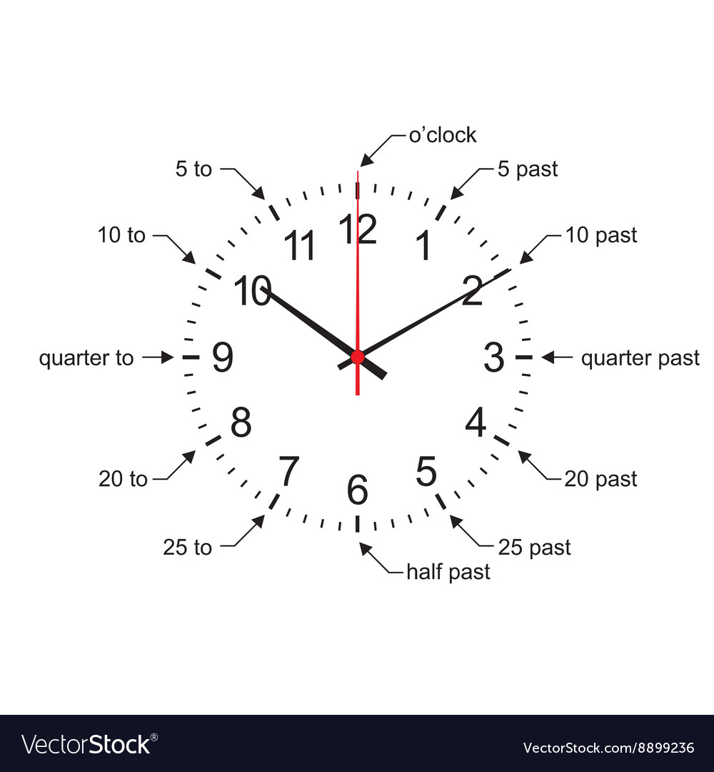 Printable Clock Learn To Tell Time Clock Printable Etsy My XXX Hot Girl