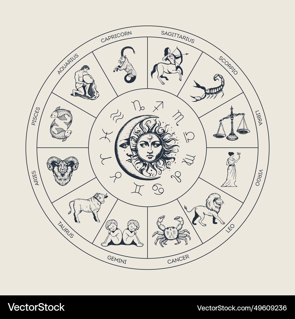 Zodiac circle Royalty Free Vector Image - VectorStock