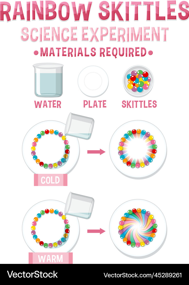Rainbow skittles science experiment Royalty Free Vector