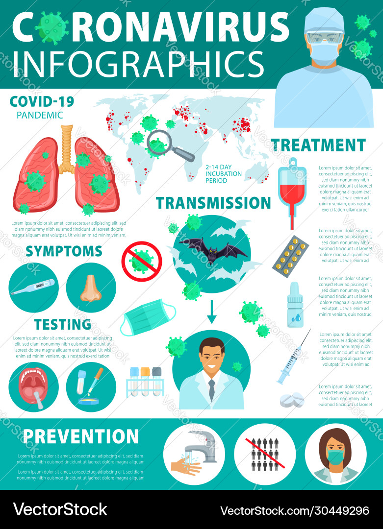 Coronavirus infection and prevention infographics Vector Image