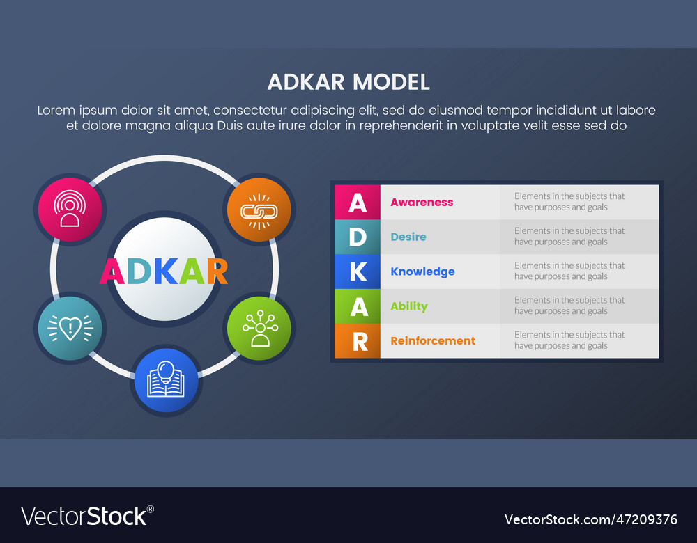 Adkar model change management framework Royalty Free Vector