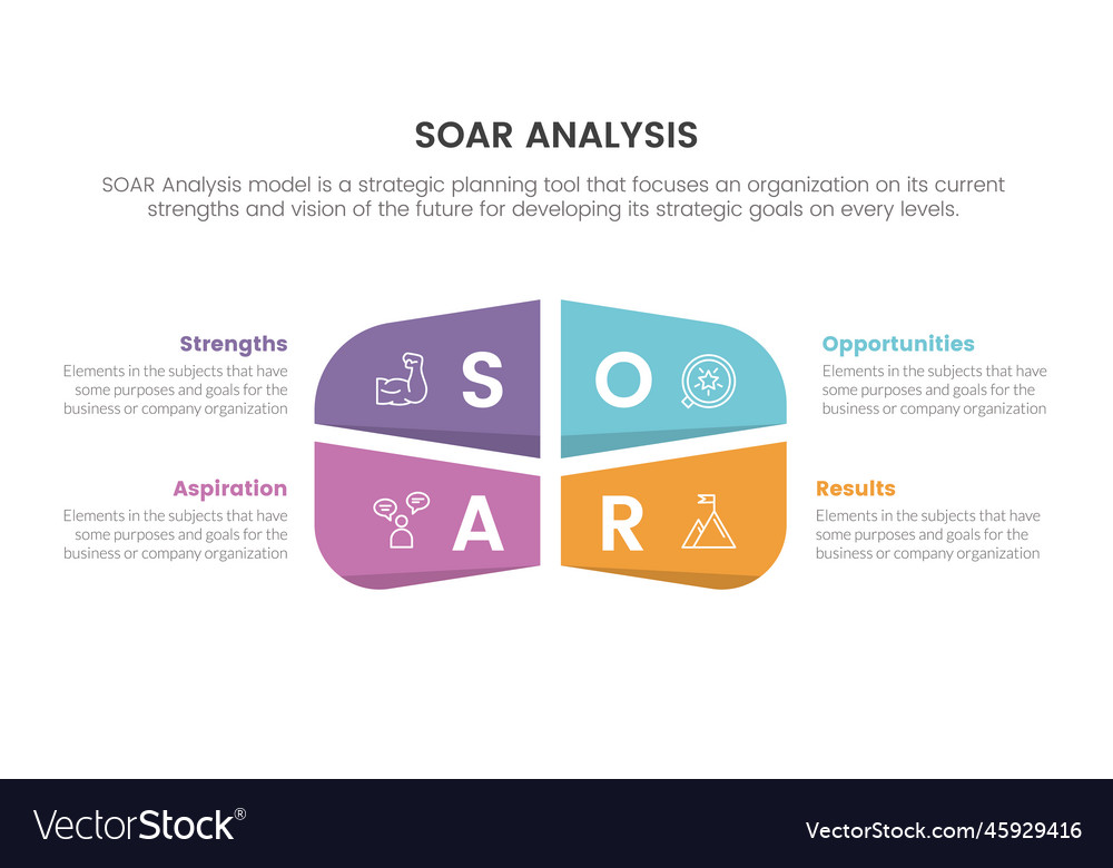 Soar analysis framework infographic with center Vector Image