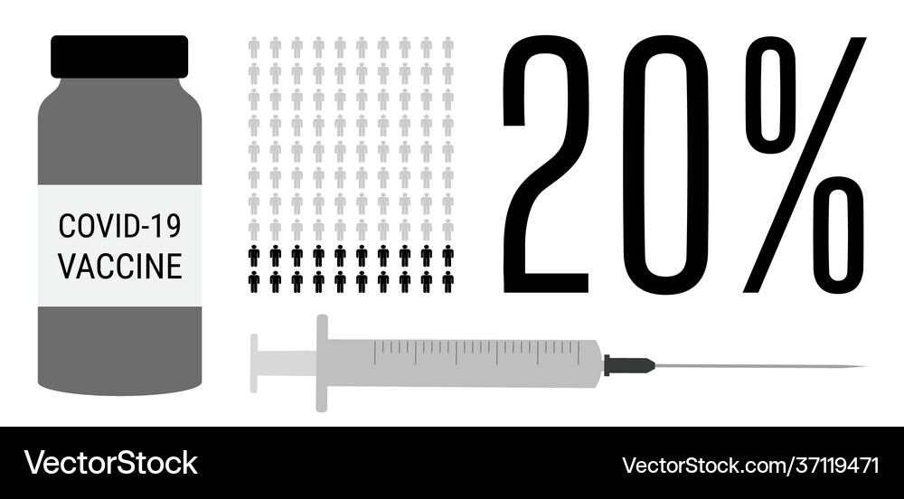 Covid19-19 vaccination process 20 percent Vector Image