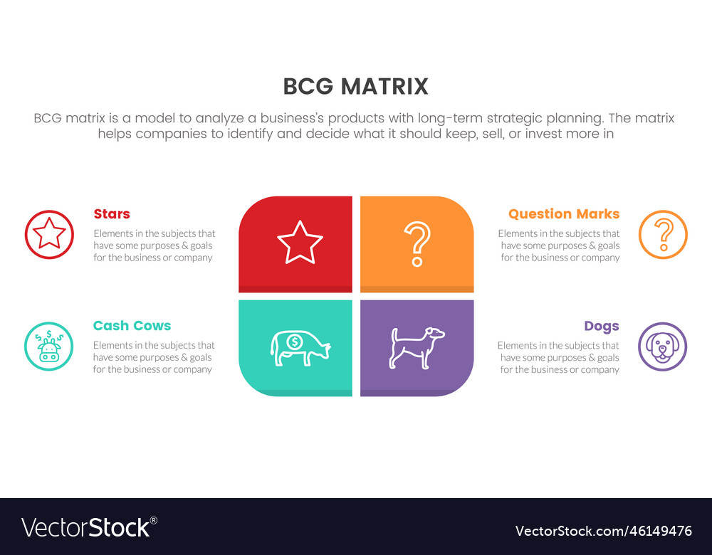Bcg growth share matrix infographic data template Vector Image