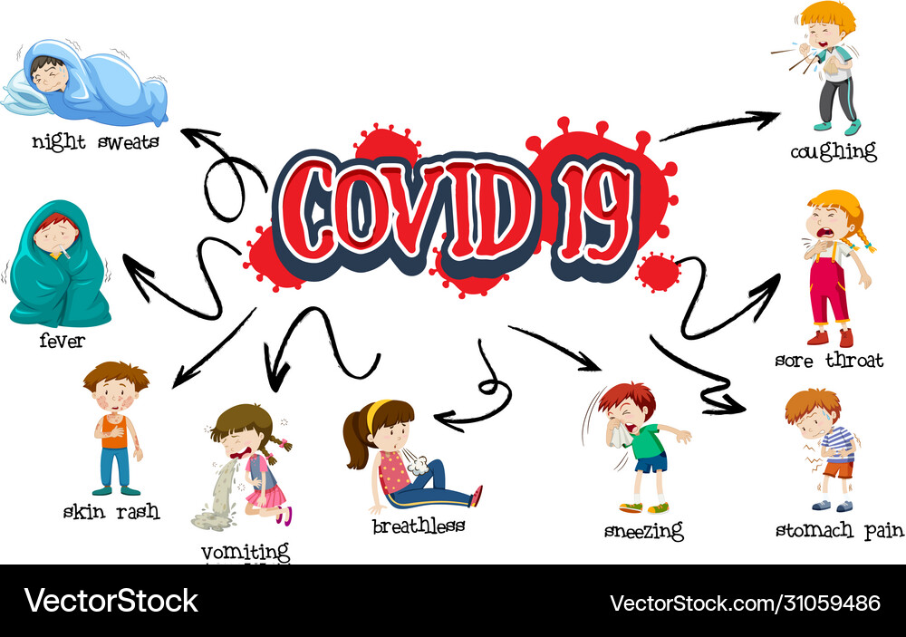 Covid19 19 sign template with different symptoms Vector Image
