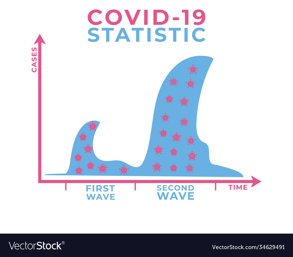Chart showing spread covid-19 disease Royalty Free Vector