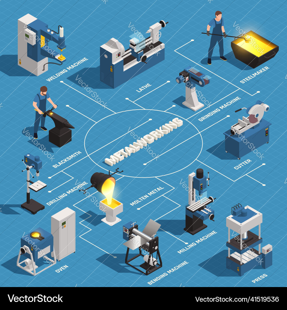 Metalworking isometric flowchart Royalty Free Vector Image