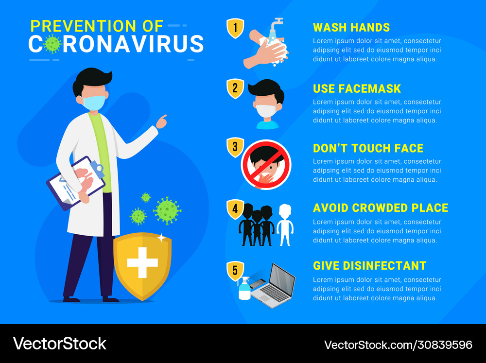 Medical infographic prevention coronavirus Vector Image