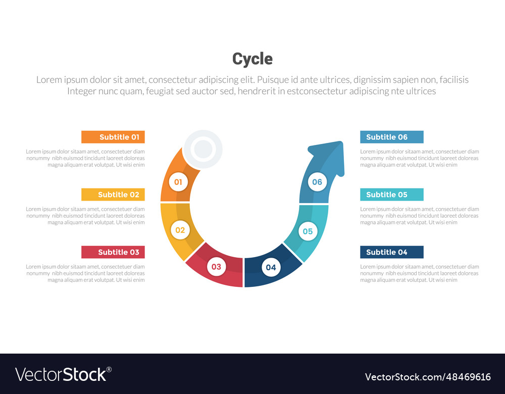 Cycle or cycles stage infographics template Vector Image
