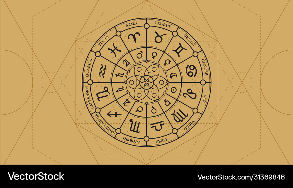 Zodiac circle with astrological signs the Vector Image
