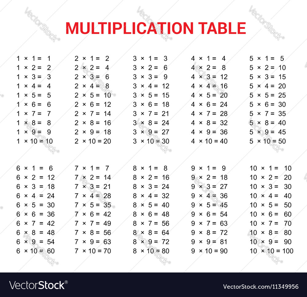 Multiplication Table Educational Material Vector Image