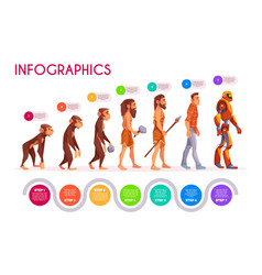 Cartoon of human evolution process progress Vector Image