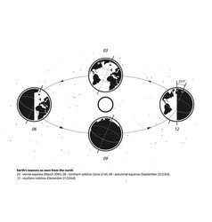 Earths axial tilt astronomy obliquity Royalty Free Vector