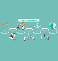Vaccines development isometric flowchart Vector Image