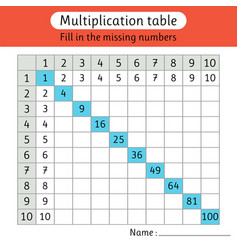 Multiplication table fill in missing numbers Vector Image