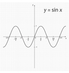 Diagram of trigonometric functions sinus Vector Image