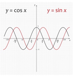 Diagram of mathematics function sinus Royalty Free Vector
